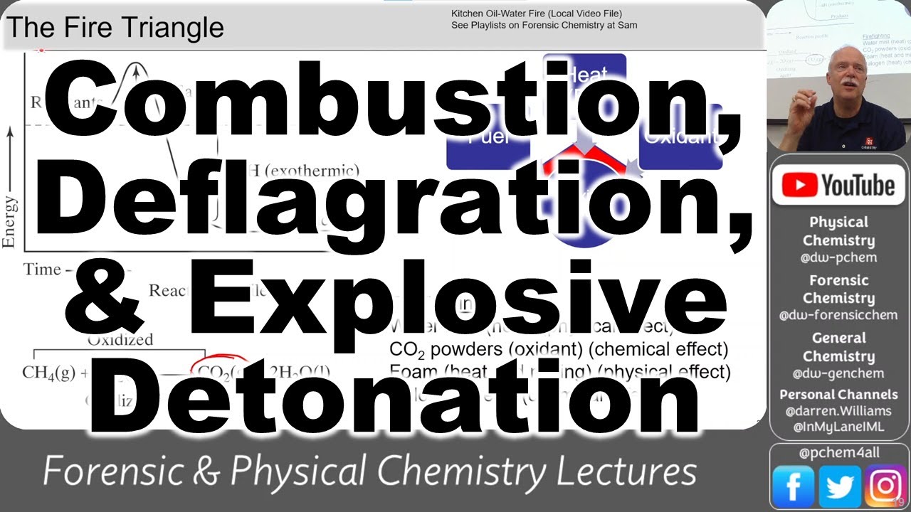 4380 L15 Combustion Deflagration and Explosive Detonation Chemistry ...