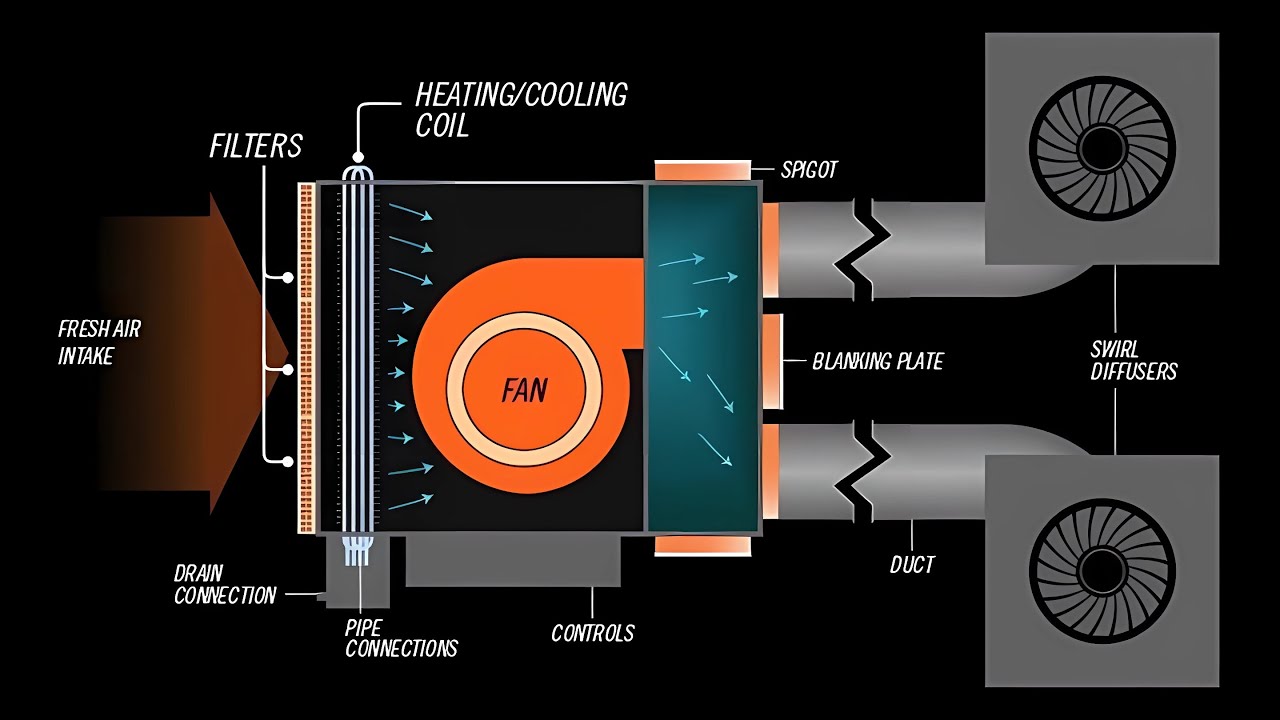 Fan Coil (Ventiloconvector) en Sistemas de Climatización Agua-Aire ...