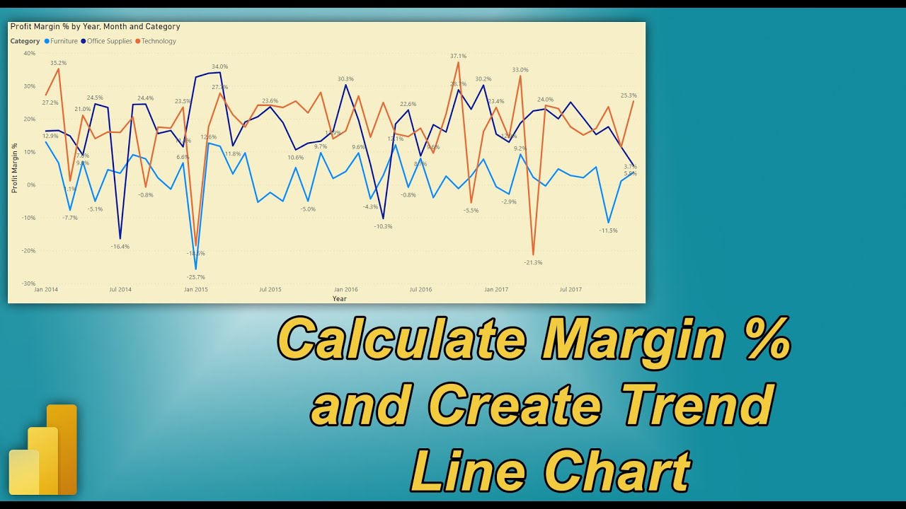 How to Calculate Margin % and Create Line Chart in PowerBI | Tutorial ...