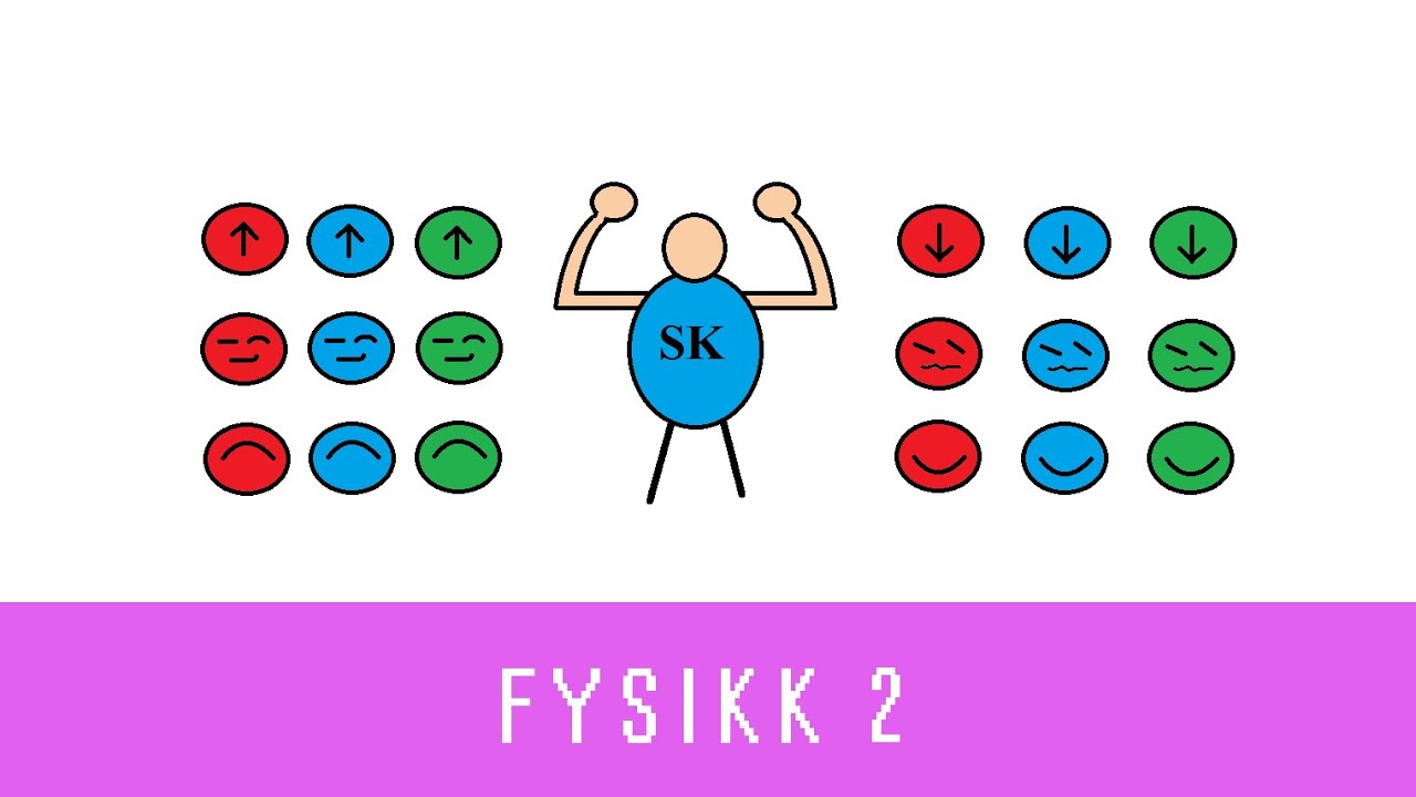 Fysikk med Eivind (ep 43) - Kraftpartikler (Fysikk 2) - YouTube