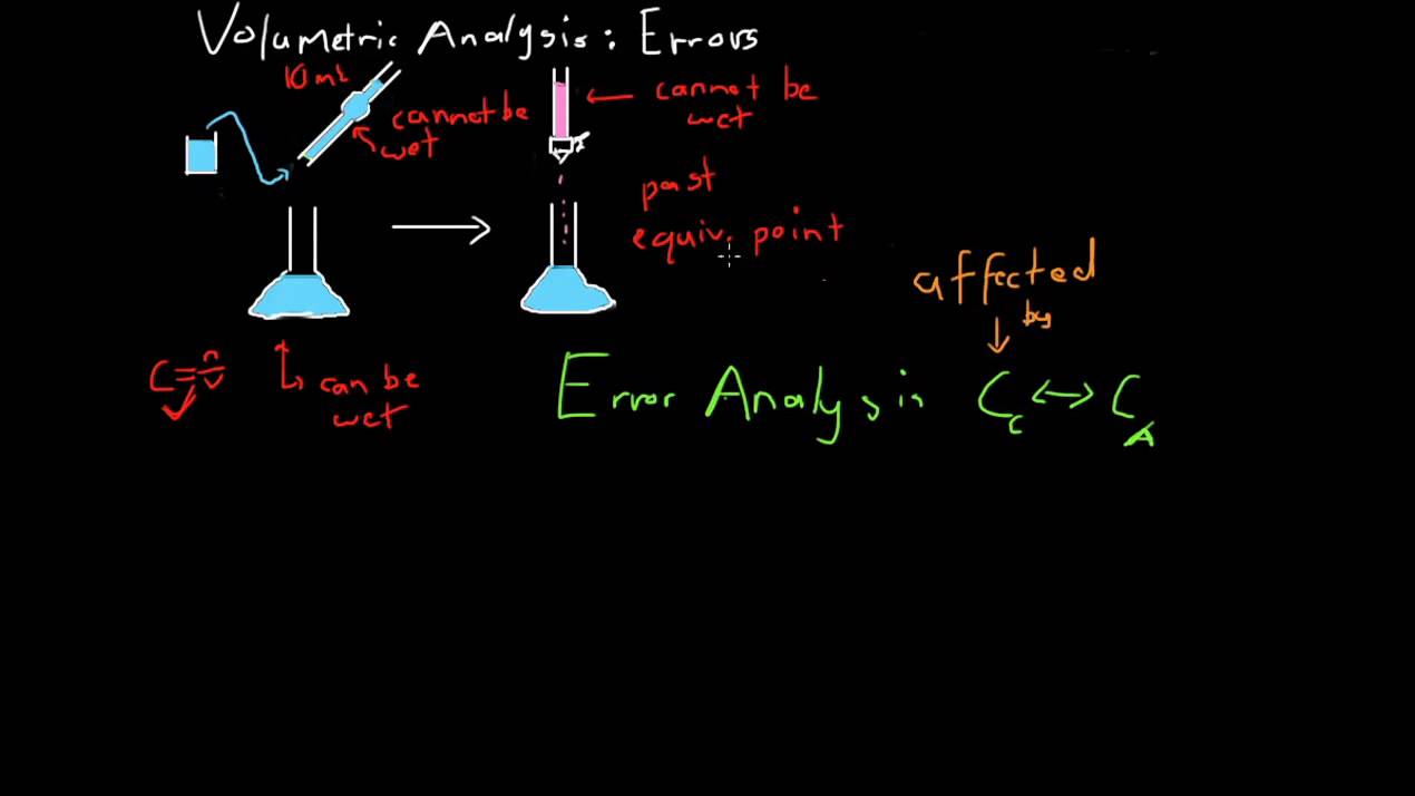 Volumetric Analysis Common Errors YouTube Volumetric Analysis Common Errors YouTube