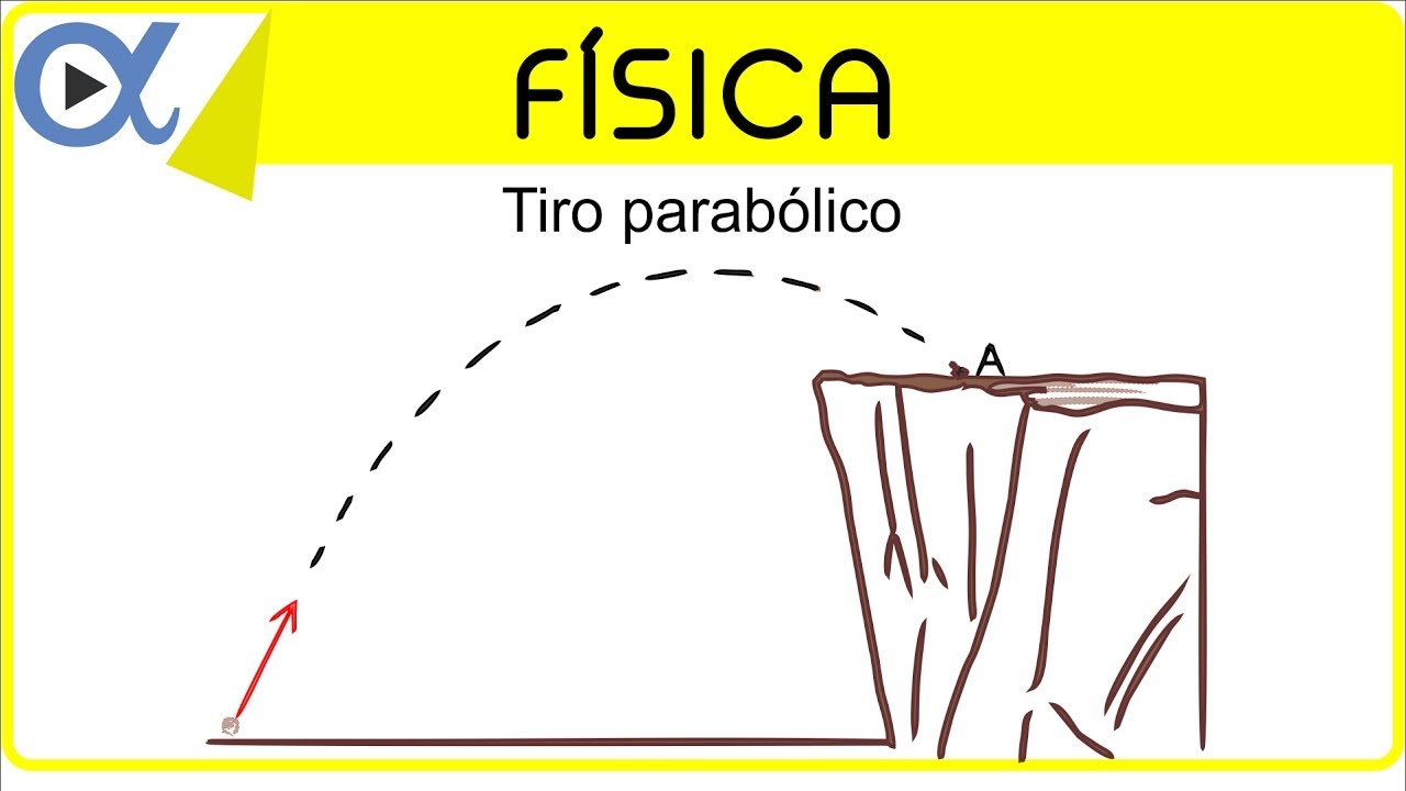 Tiro Parabólico - YouTube