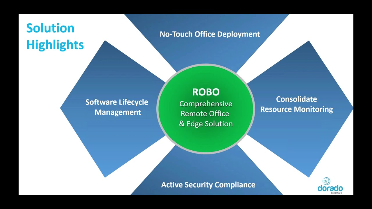ROBO: Comprehensive Remote/Branch Office & Edge Solution with CruzOC ...