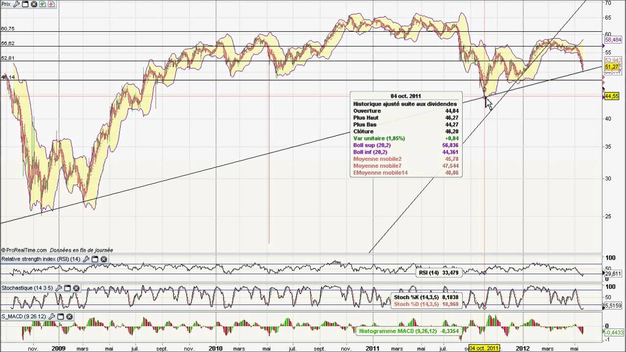Video à la demande msci all country asia ex japan - YouTube