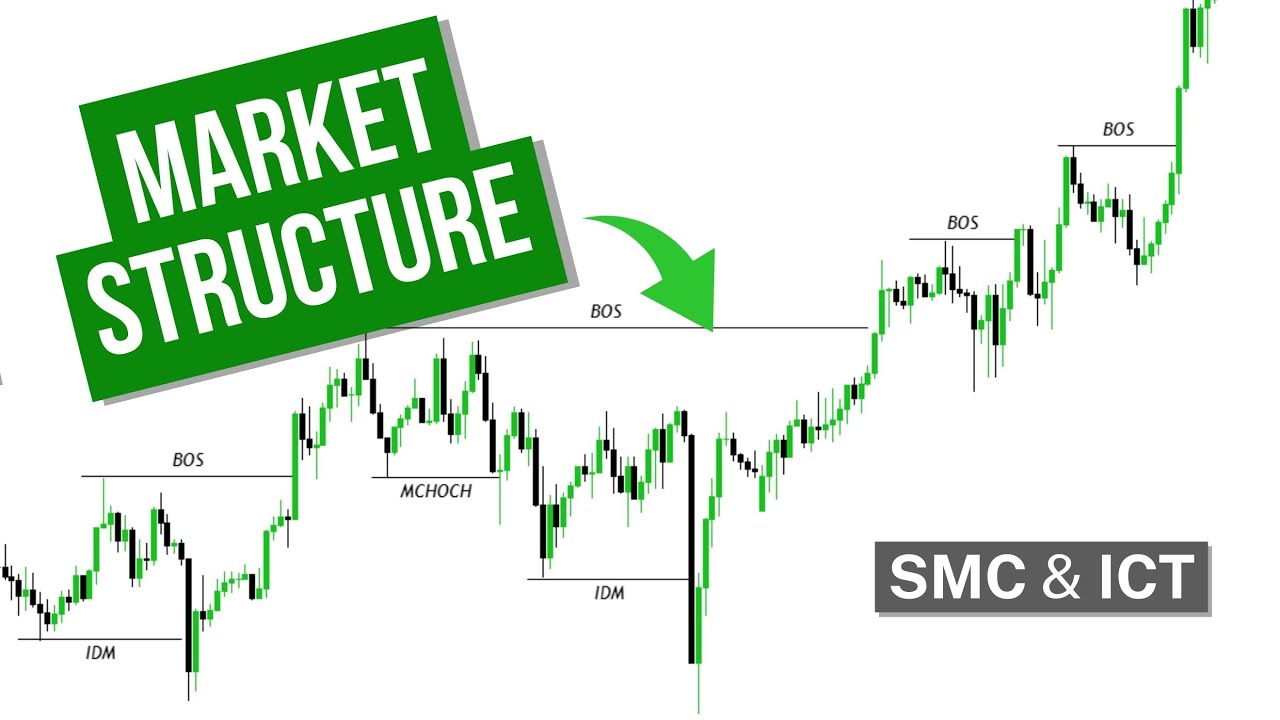 What Is Market Structure in Trading? (BOS, CHoCH & Market Structure ...