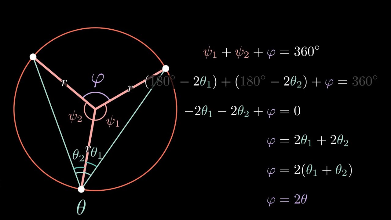 Math Capsules - Inscribed angle - Proof without words - YouTube