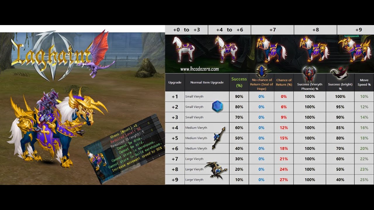 Laghaim Online CodeZero Bulkan Upgrading Khaos Mount +9 Maximum Speed - YouTube