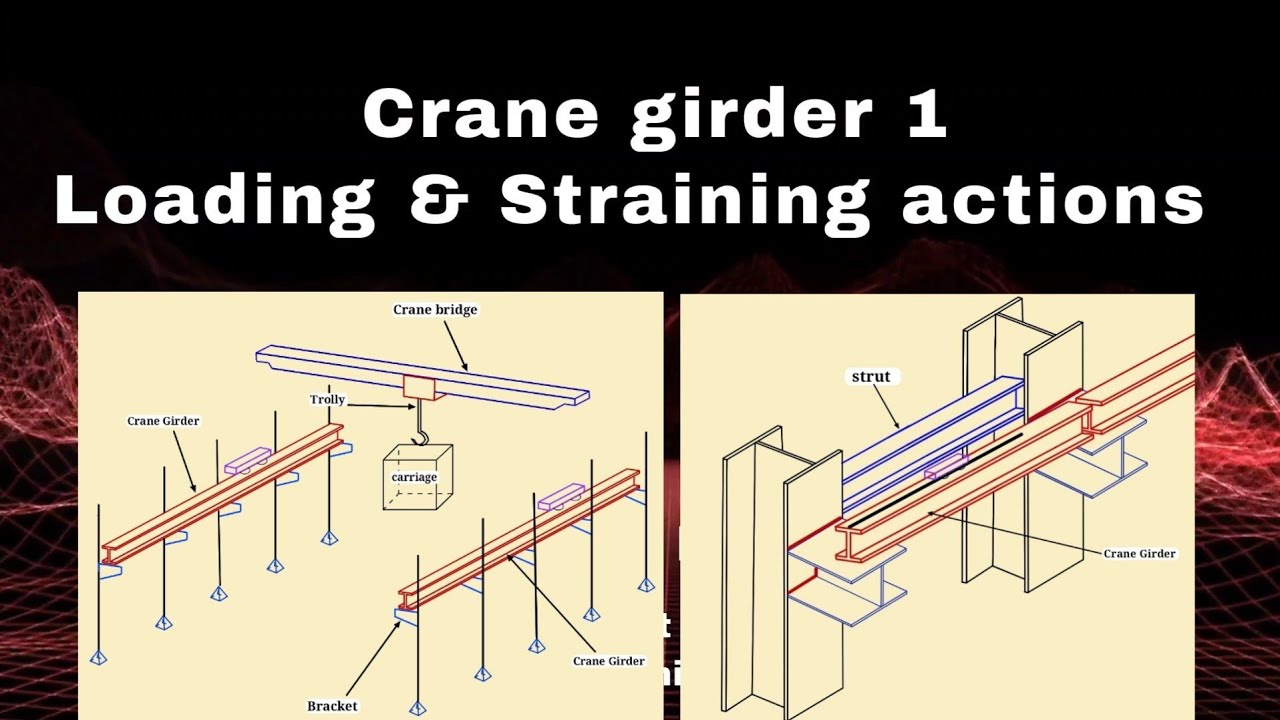 Crane Girder- Part 1: [ Loading & Straining Actions ] - YouTube