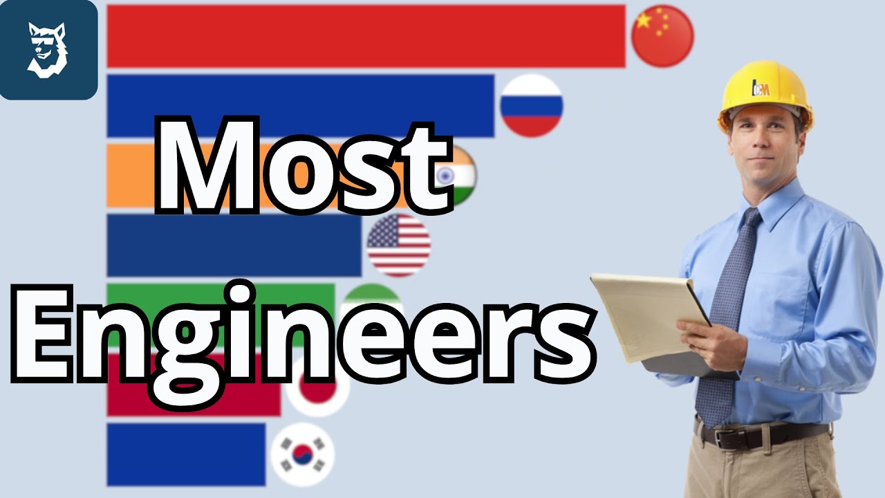 The Countries With More Engineers 1990 - 2025 - YouTube
