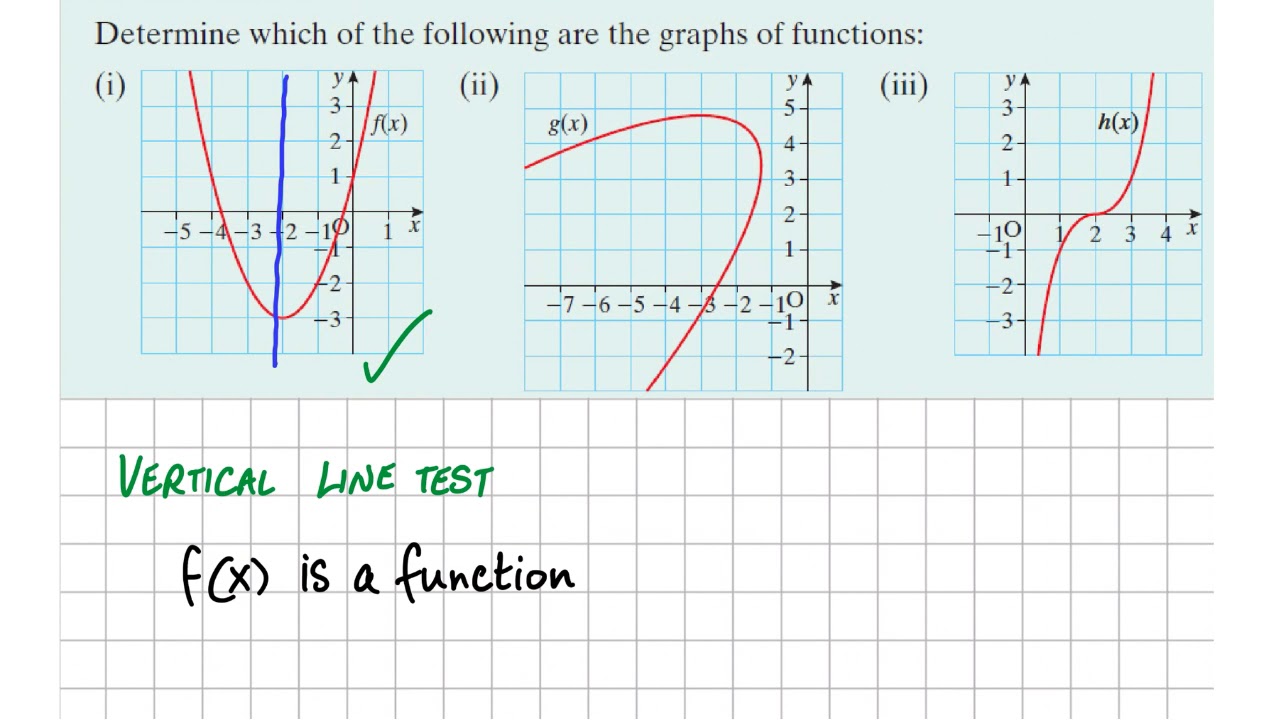 Functions LCHL eg. 1.2 - YouTube