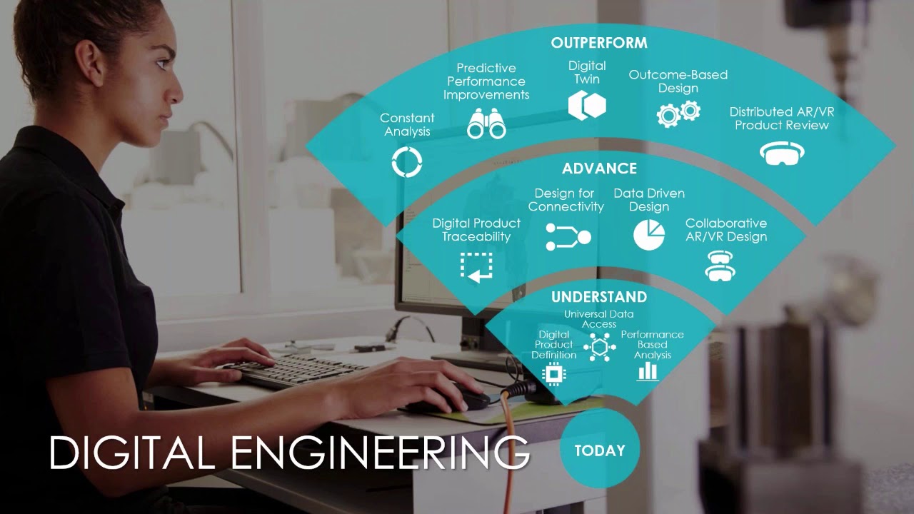 Digital Transformation through the BOM - YouTube