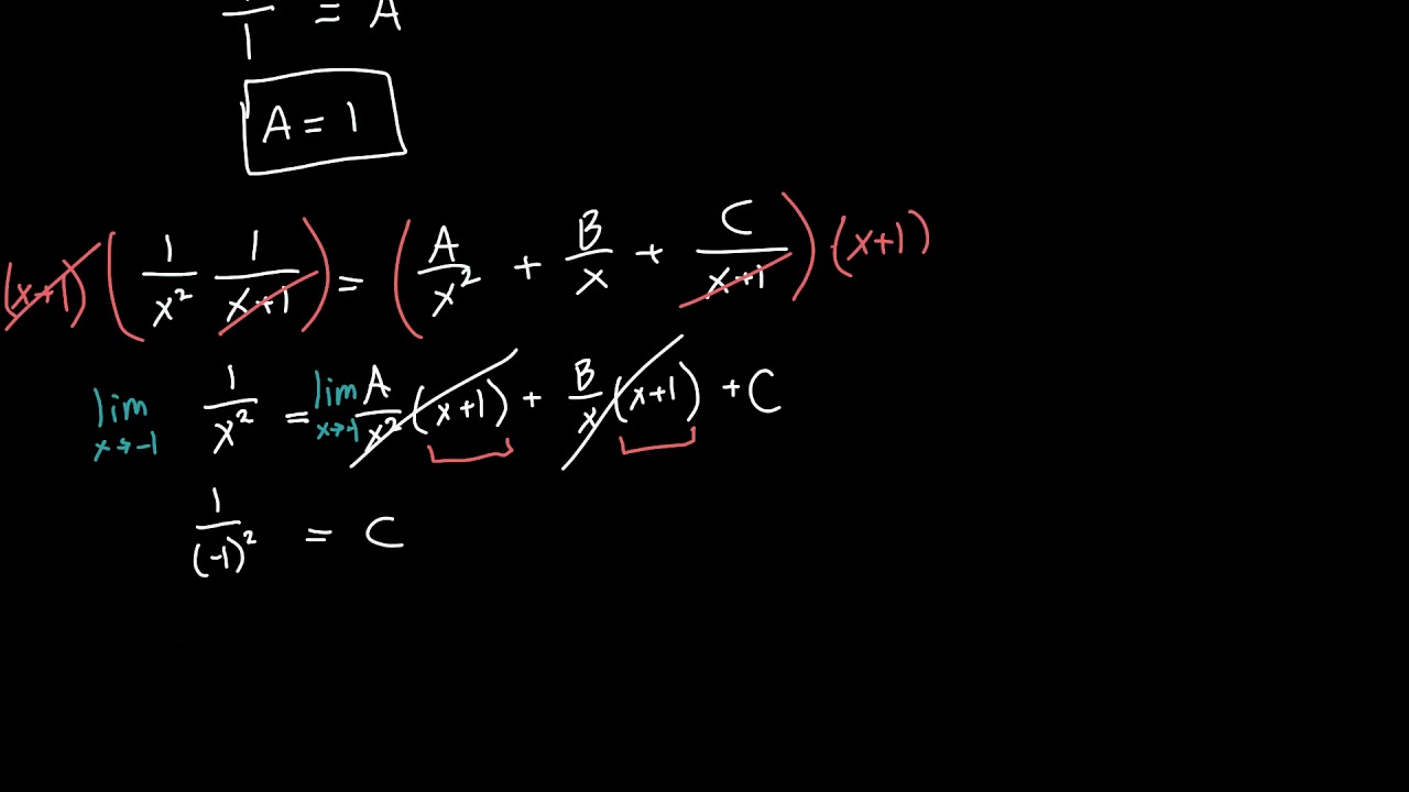 Partial Fraction Expansion With Repeated Roots Explained - YouTube