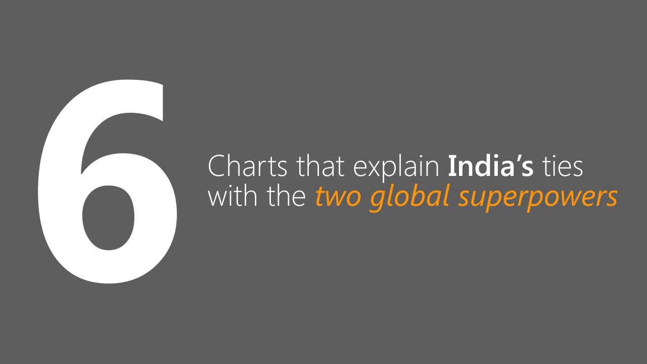 6 charts that explain India’s ties with the two global superpowers ...