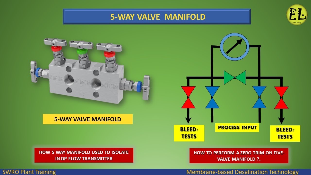 5-valve manifold | Putting Into Service | out of service | Transmitter ...