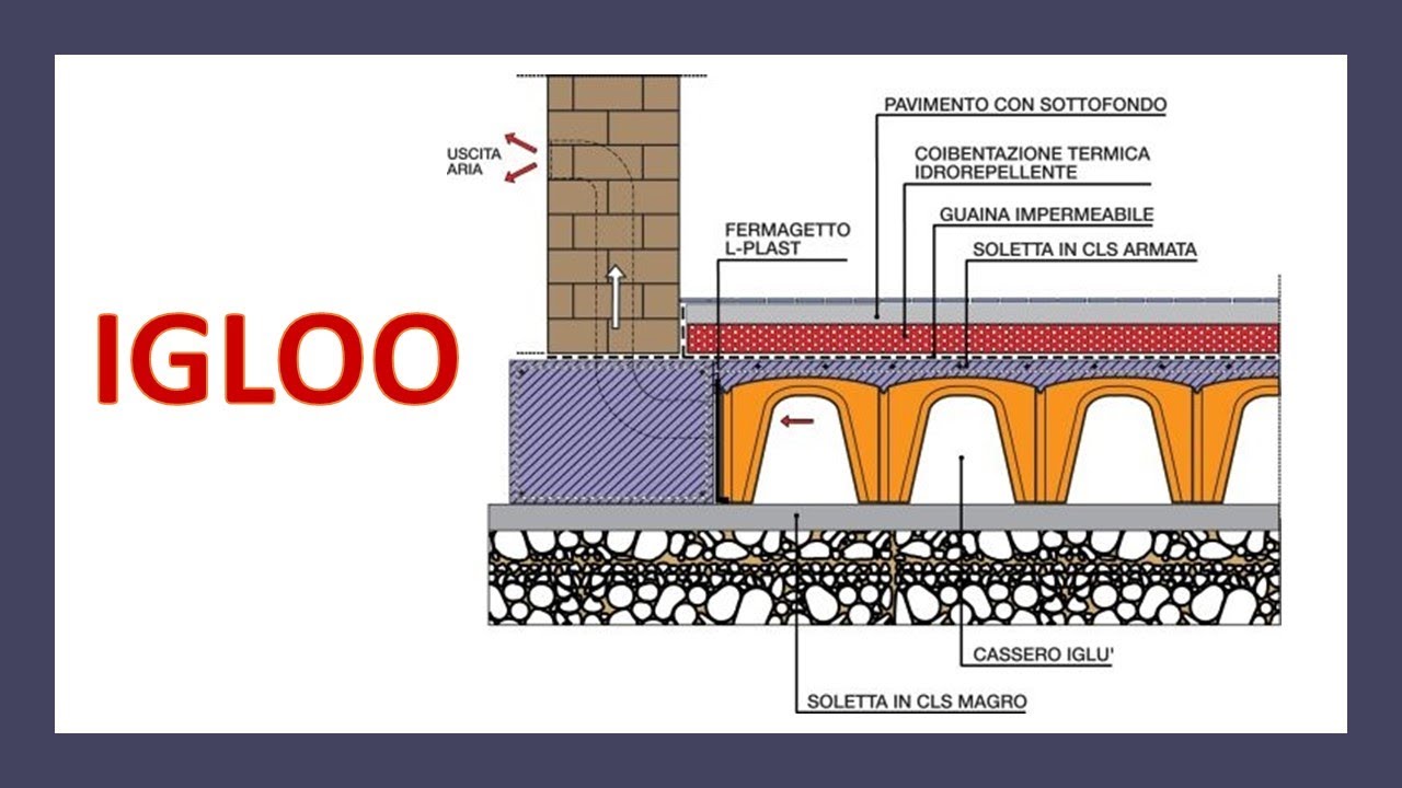 Come si montano gli Igloo - Università in Cantiere - YouTube