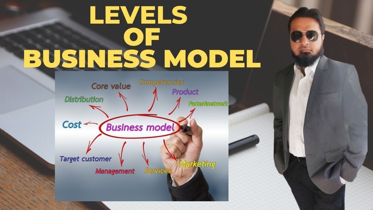 Levels of Business Model | Step By Step Powerful Strategies | JAK ...