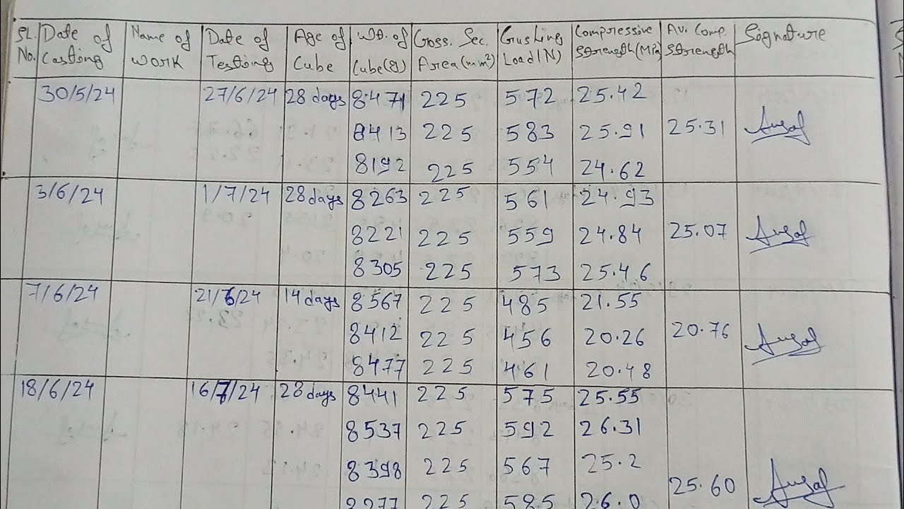 How to Maintain Cube test Register onsite ? |Register for Cube test ...