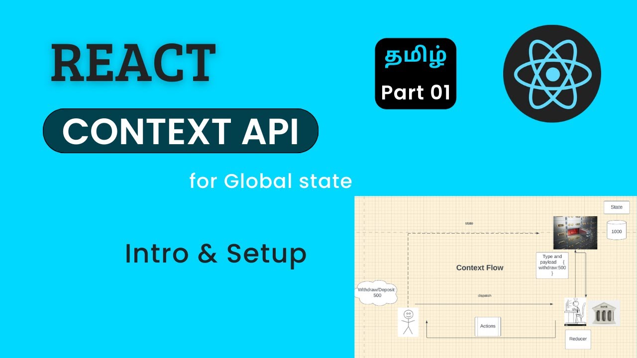 React Context Tamil What Is React Context API Explained In Tamil react-context-tamil-what-is-react-context-api-explained-in-tamil