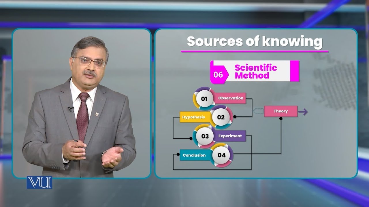 Sources of Knowing - Scientific Method | Research Methods in Education ...