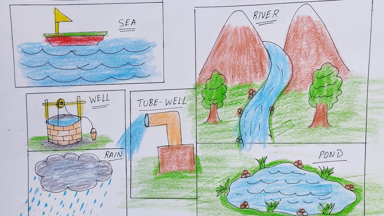 Sources of water drawing easy/ How to Draw Sources of Water/ Draw ...