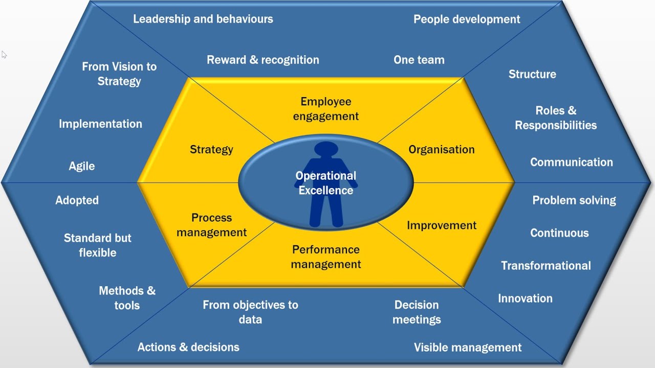 Operational Excellence Why What Is It Concrete Excellence operational-excellence-why-what-is-it-concrete-excellence