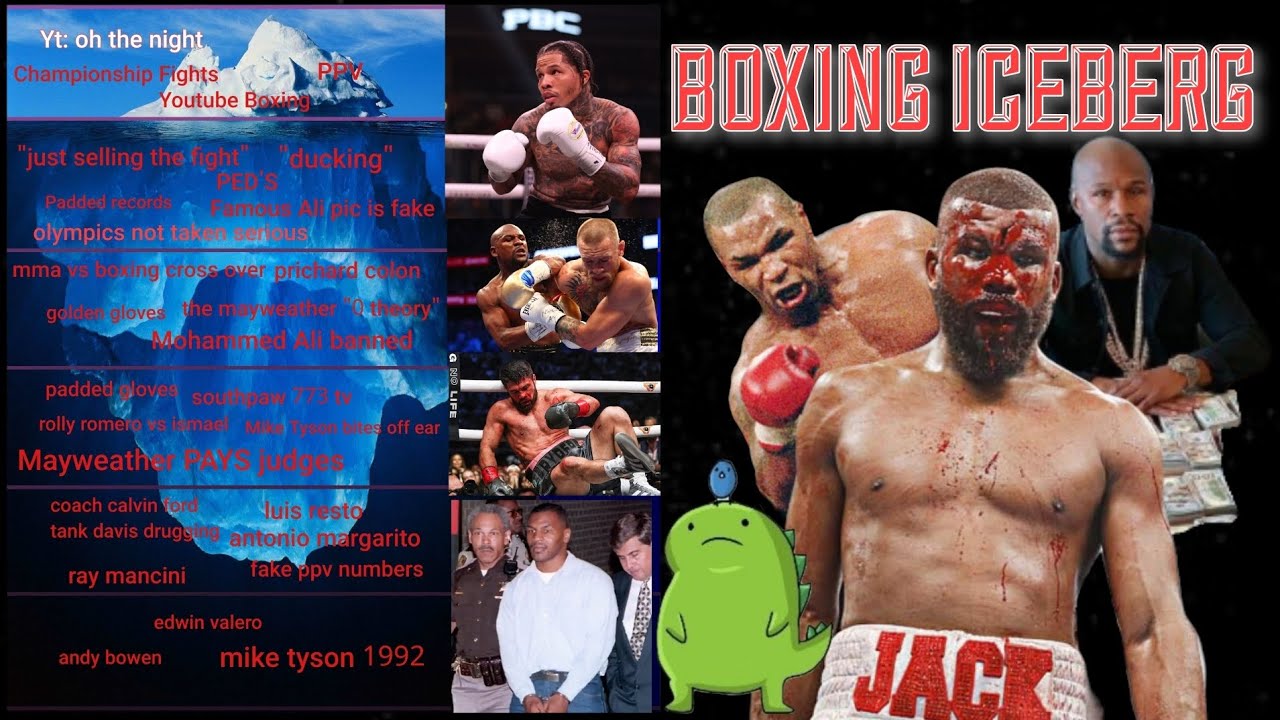 The Boxing Iceberg EXPLAINED - YouTube