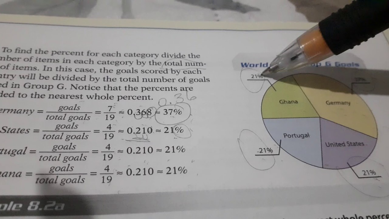 Finding The Percentage Of Each Category Of A Circle Graph YouTube finding-the-percentage-of-each-category-of-a-circle-graph-youtube