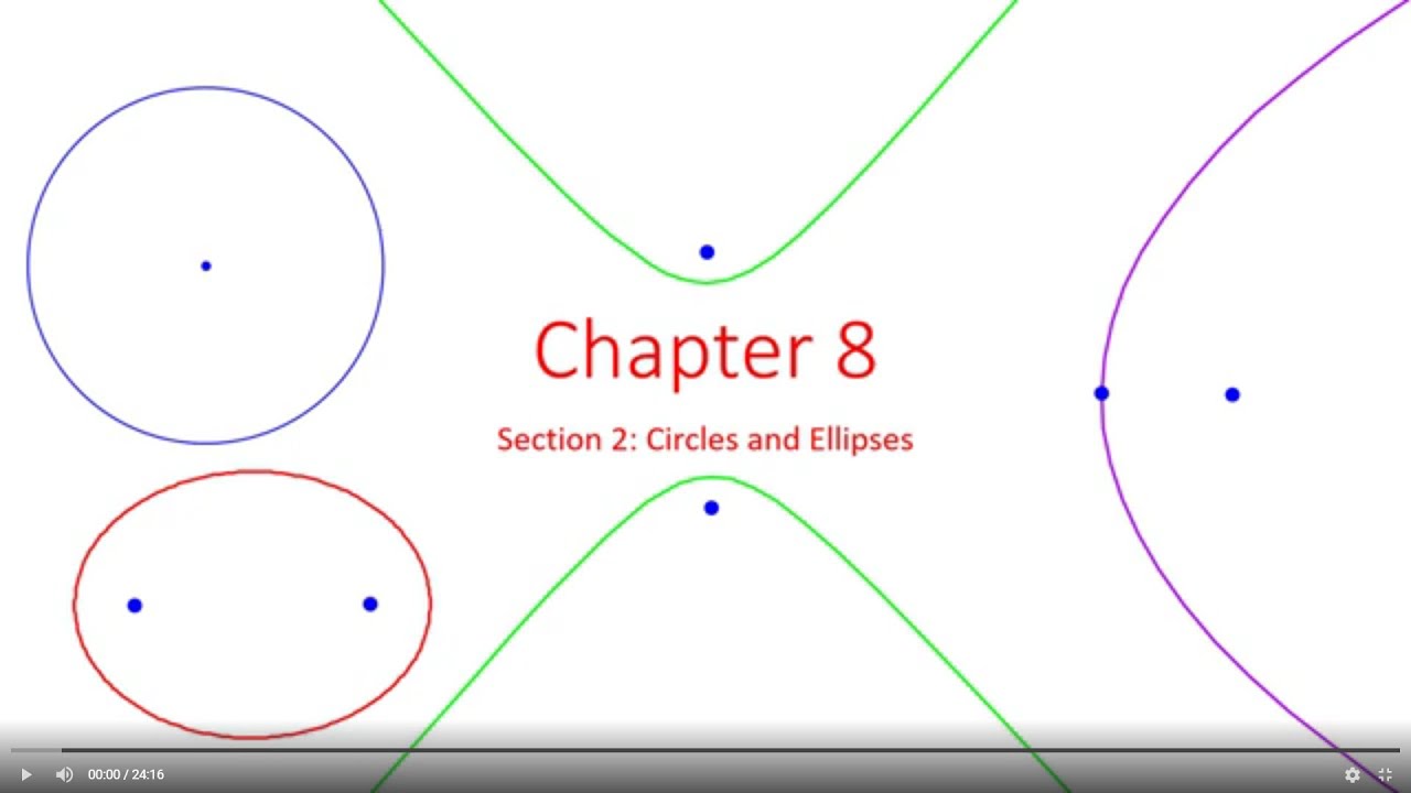 Pre Calculus 8.2 - Circles and Ellipses - YouTube
