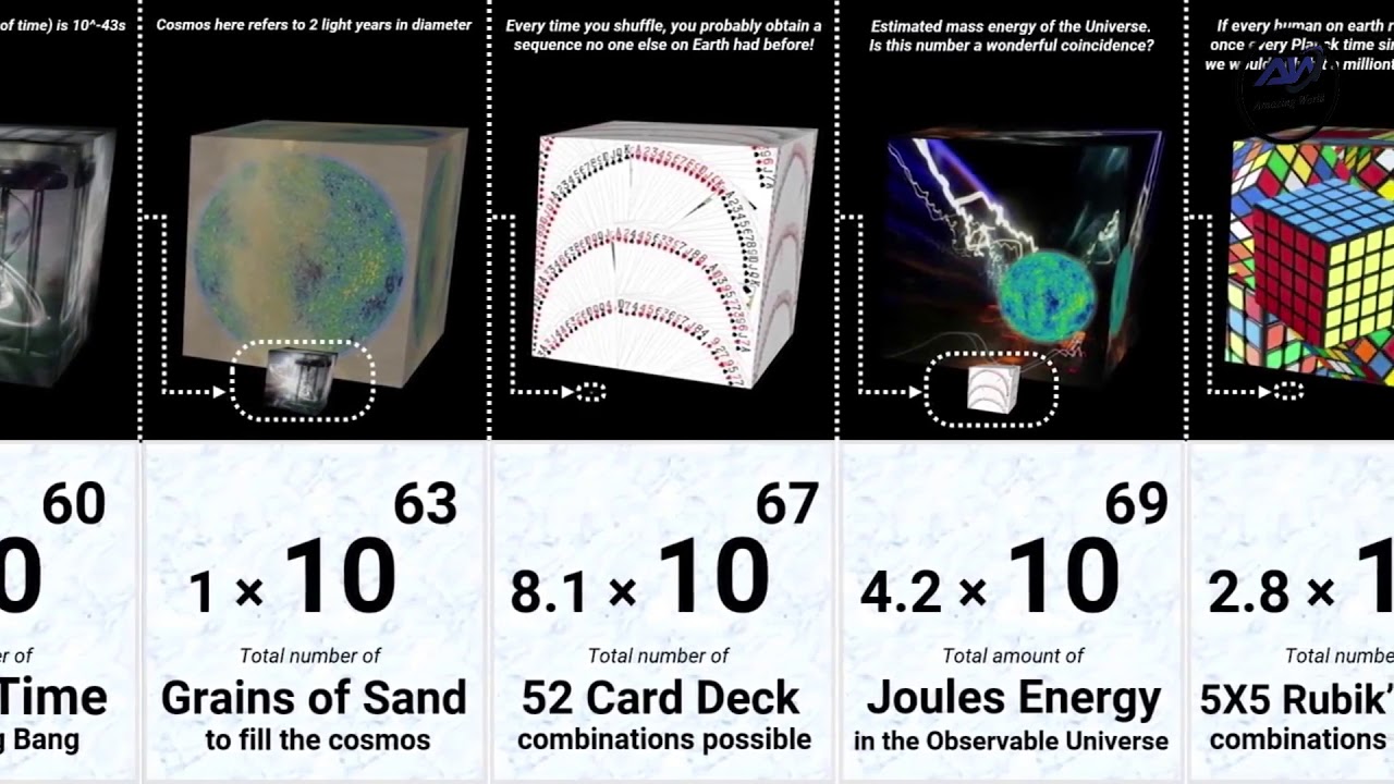 Beyond Infinity Number Comparison - YouTube