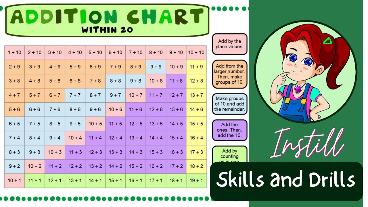 Addition to 20 Easy Tricks Fluency Facts Activities - YouTube