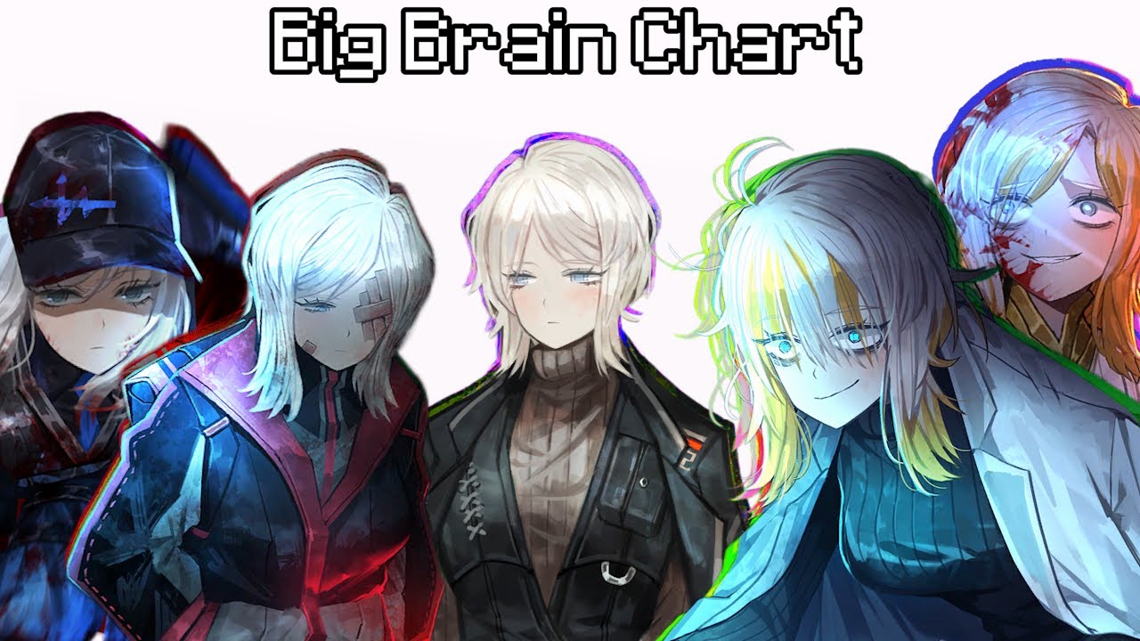 [Limbus Company Meme] Faust's Big Brain Chart - YouTube
