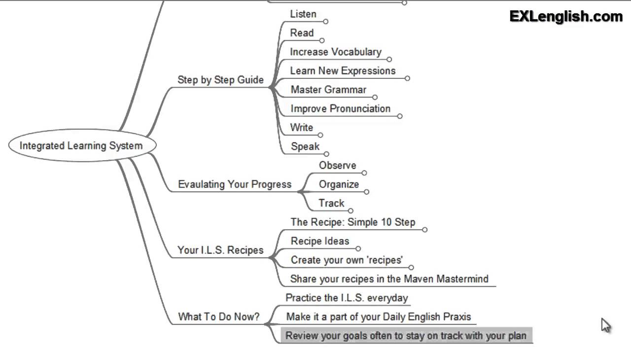 Integrated Learning System: Final Overview And What To Do Next To ...