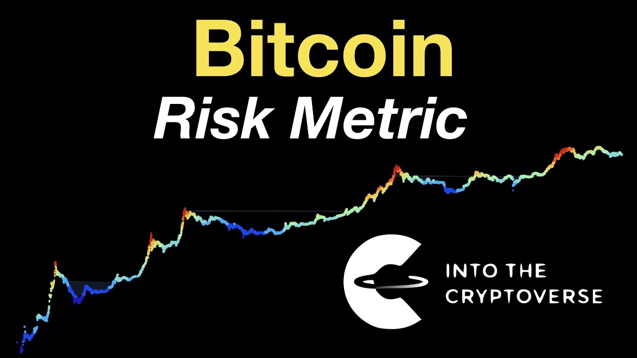 Bitcoin Risk Metric - YouTube