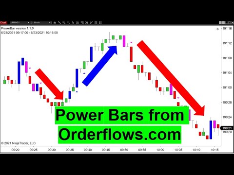 Orderflows Power Bar For Trading Value and Order Flow With Futures ...