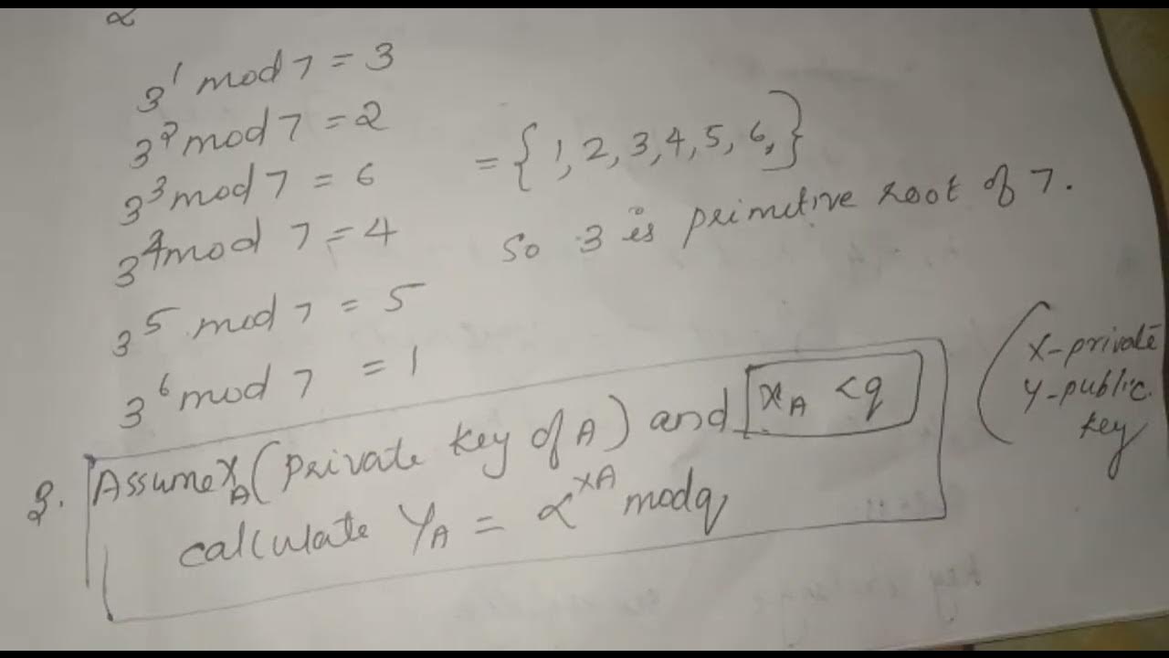 Diffie -Hellman Key Exchange Algorithm - YouTube