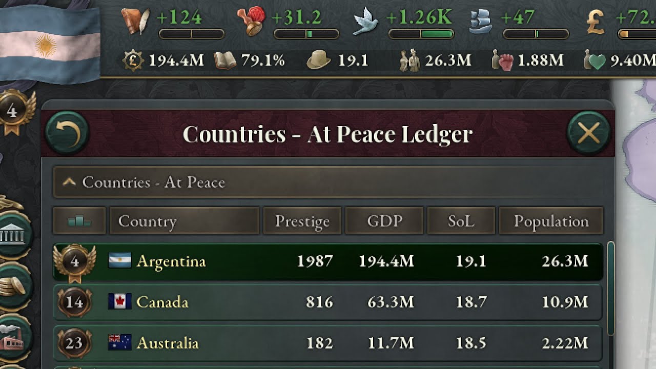 How to get rank #1 Standard of Living in Victoria 3 - YouTube