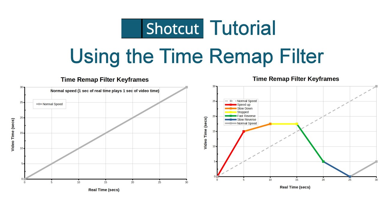 Shotcut Tutorial on the Time Remap Filter - YouTube