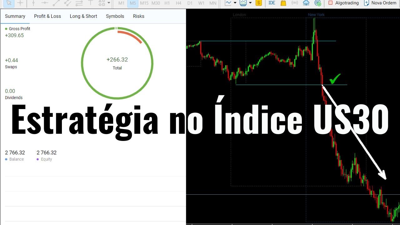 Estratégia para o Índice US30. #forexbrasil - YouTube