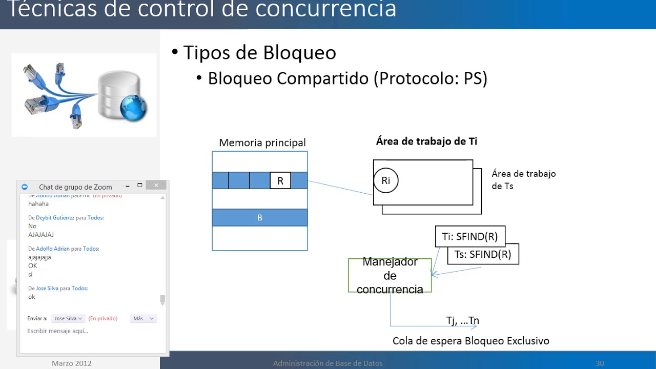 Control de concurrencia Parte 2 - YouTube