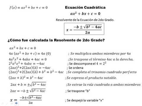 Resolvente de Ecuaciones de 2do Grado. - YouTube
