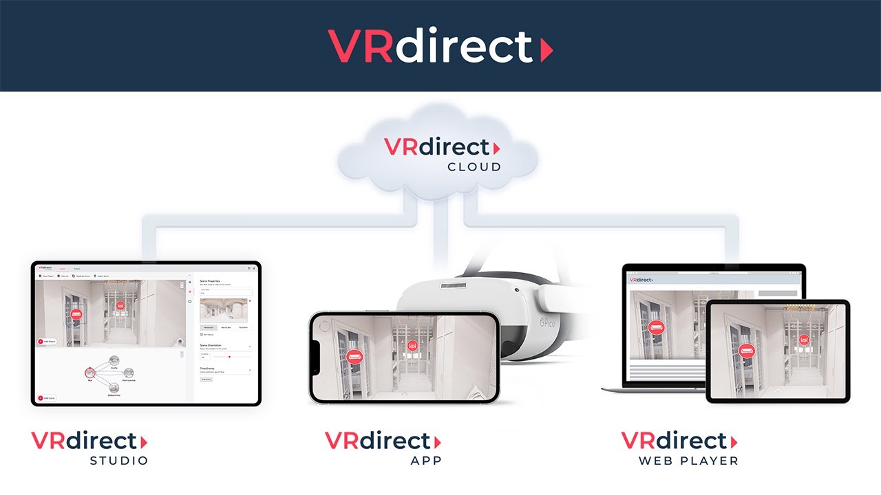 VRdirect - The Enterprise Virtual Reality Solution - YouTube