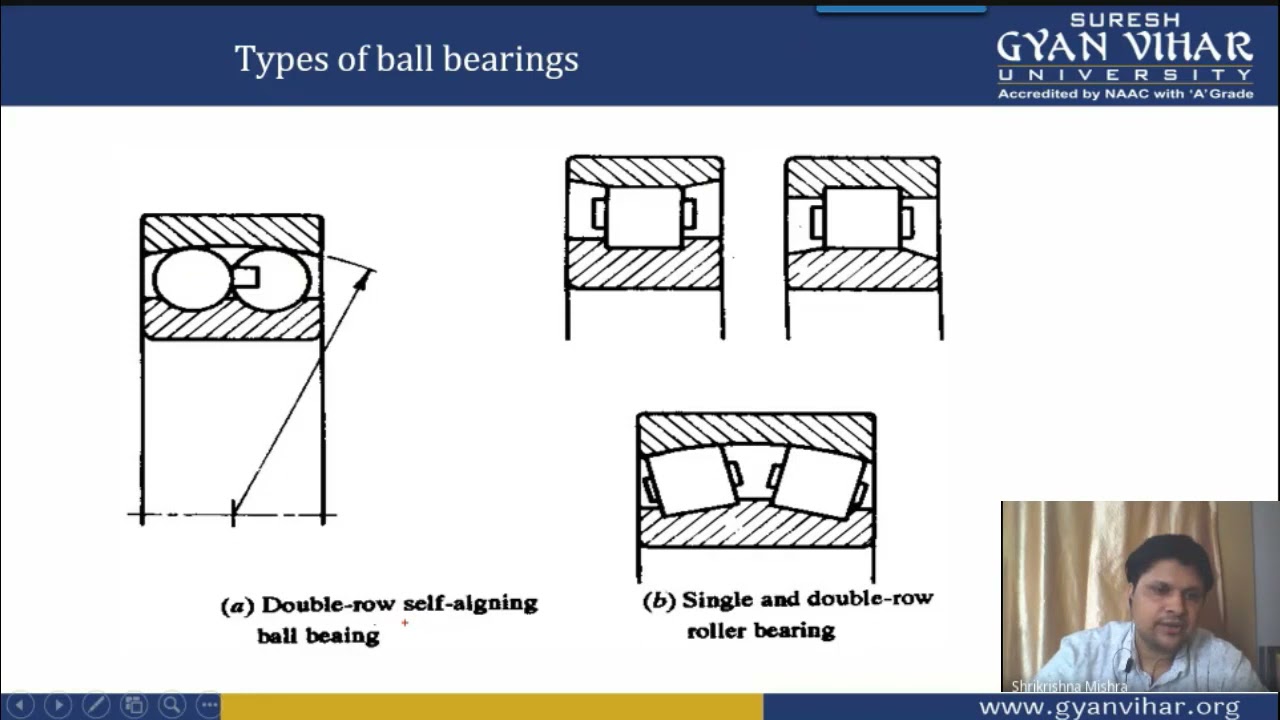 Machine Design (Lecture: 26) DESIGN OF BEARINGS-II(BEARINGS MATERIALS ...