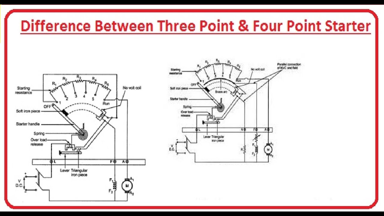 What is the Difference between a four point starter and three point ...