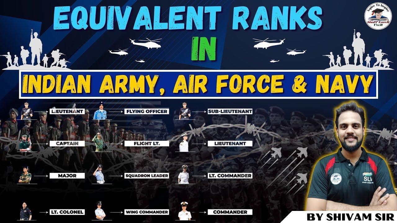 Equivalent Posts In Army, Air Force & Navy | Free SLV Batch || By ...