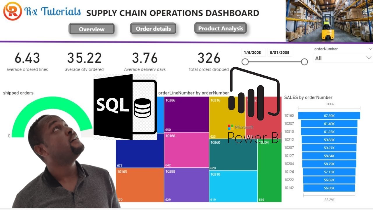 Power Bi Tutorials from beginner to Pro- Dashboards, Part 2 - YouTube