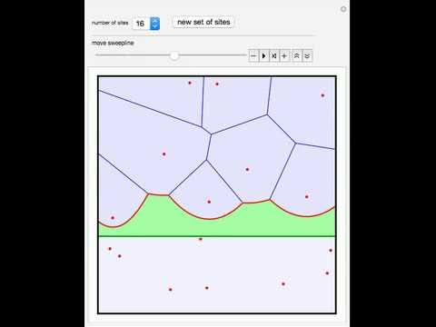 Fortune's Algorithm for Voronoi Diagrams - YouTube