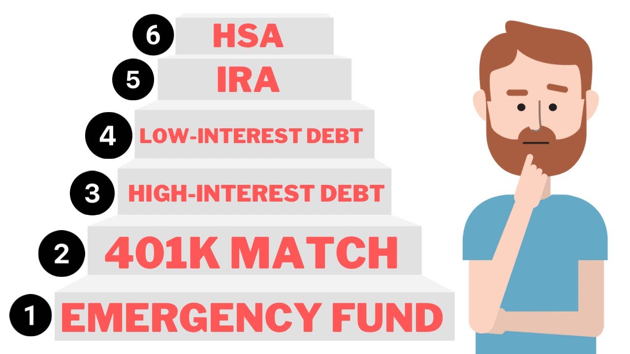 The Correct Order For Investing Your Money - YouTube