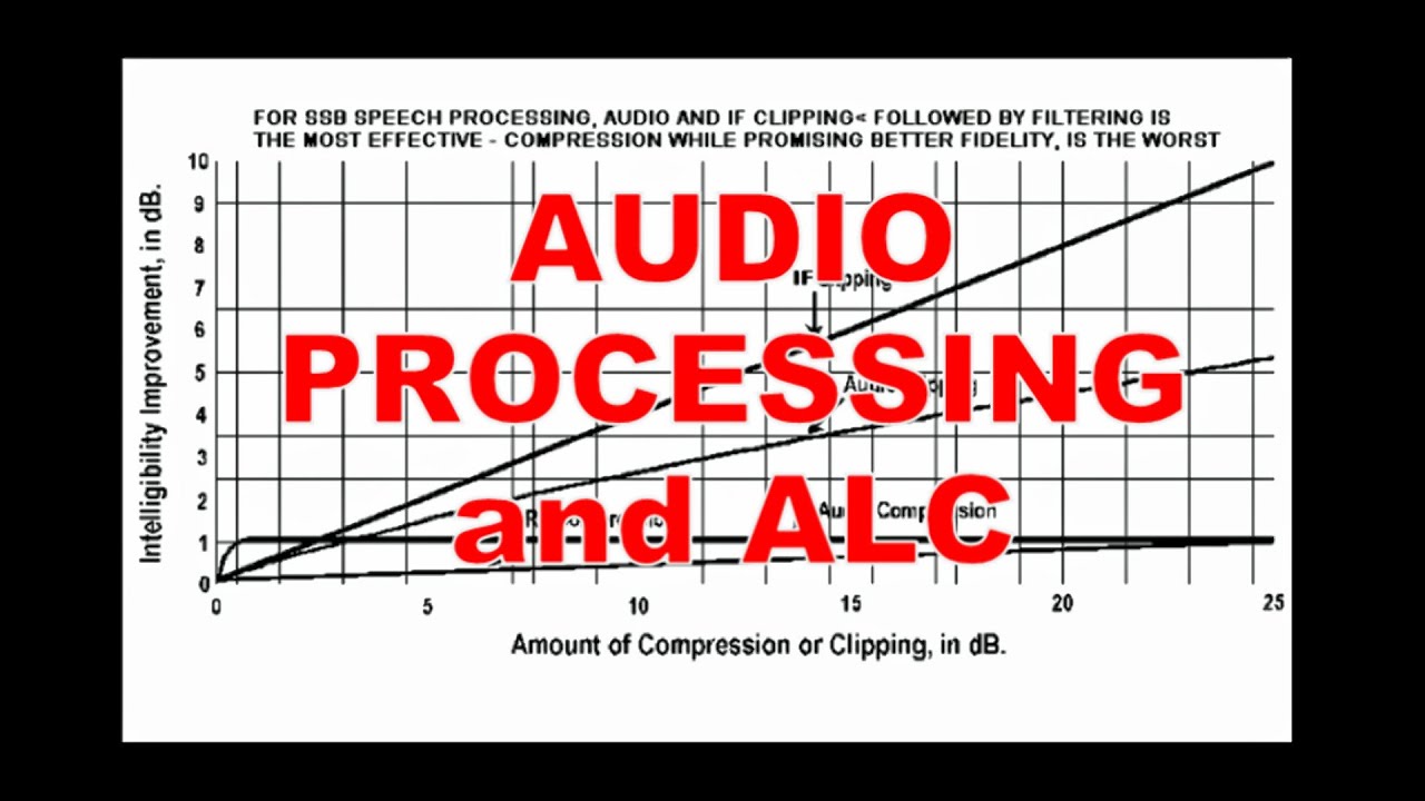 Gonset GSB-201 Part 3 - ALC - YouTube