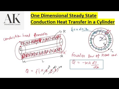 One Dimensional Steady State Conduction Heat Transfer in a Cylinder ...