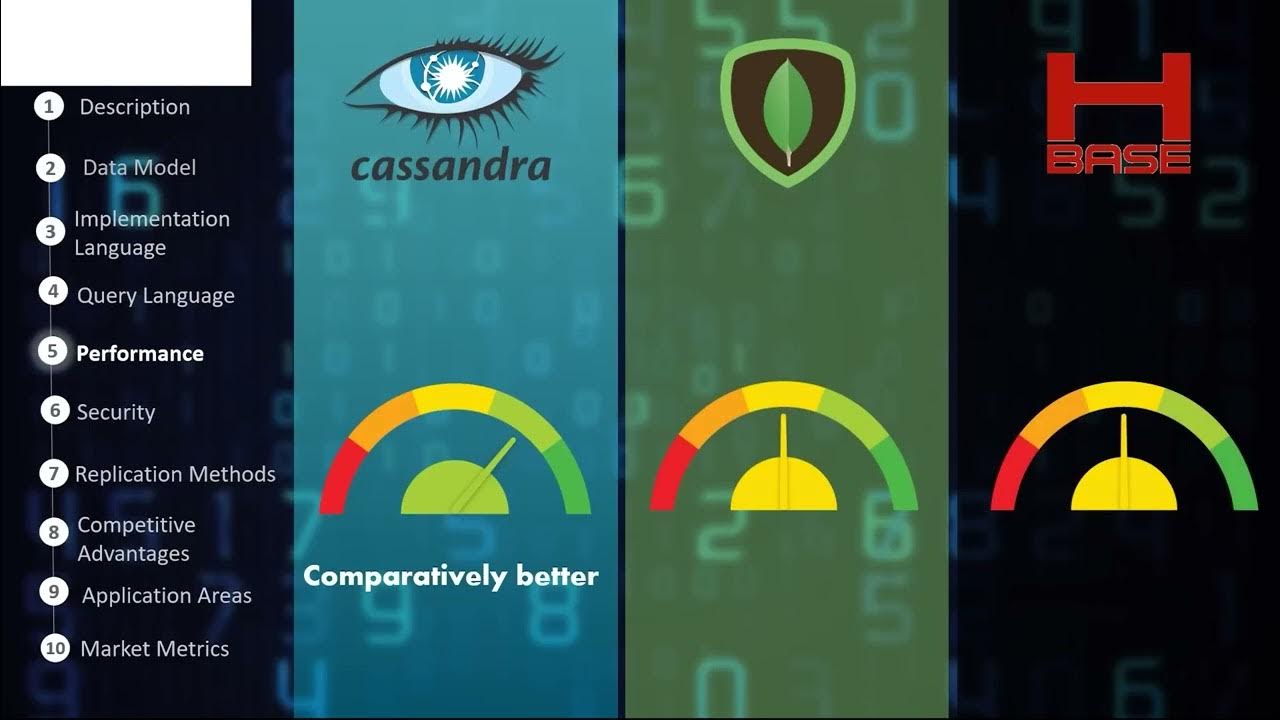 Cassandra Vs MongoDB Vs HBase - YouTube